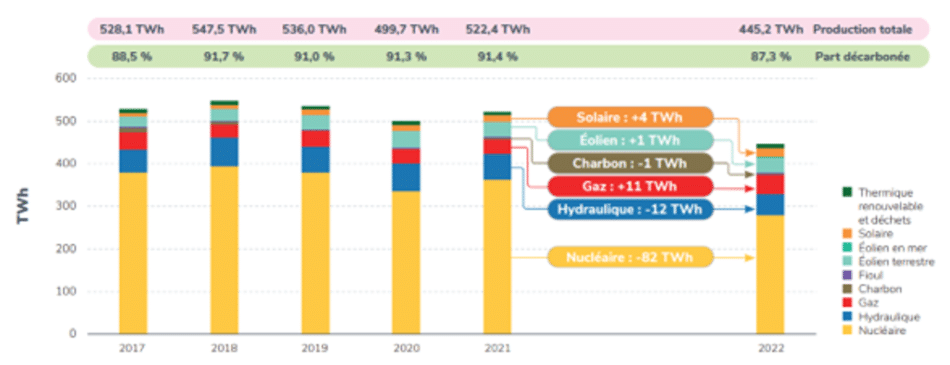 Où visualiser vos factures ? - ENGIE