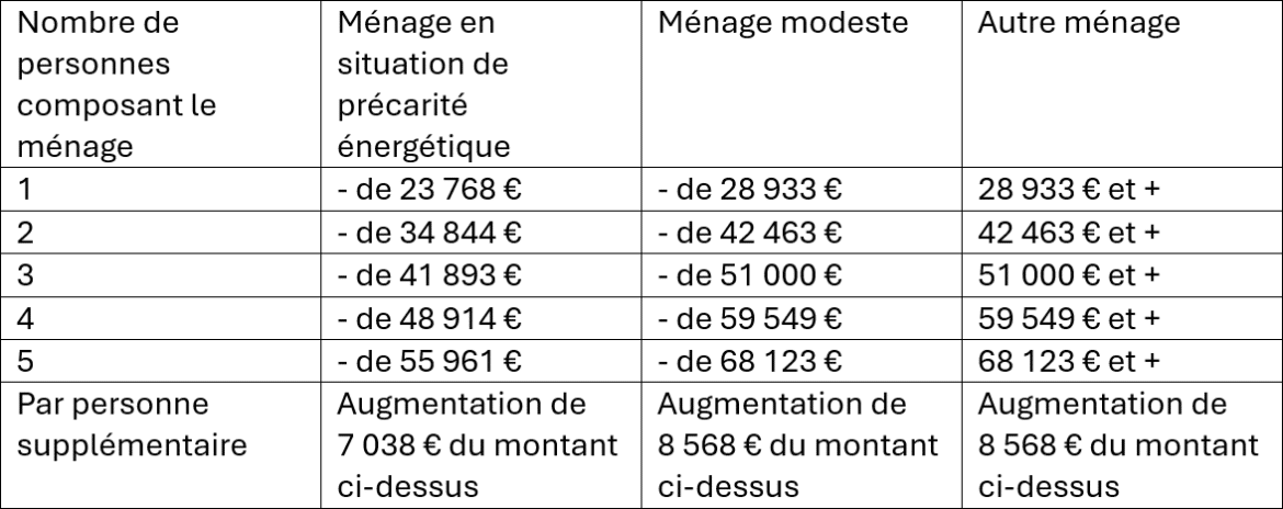 Le Coup de pouce Véhicules Particuliers Electriques by ENGIE - ENGIE